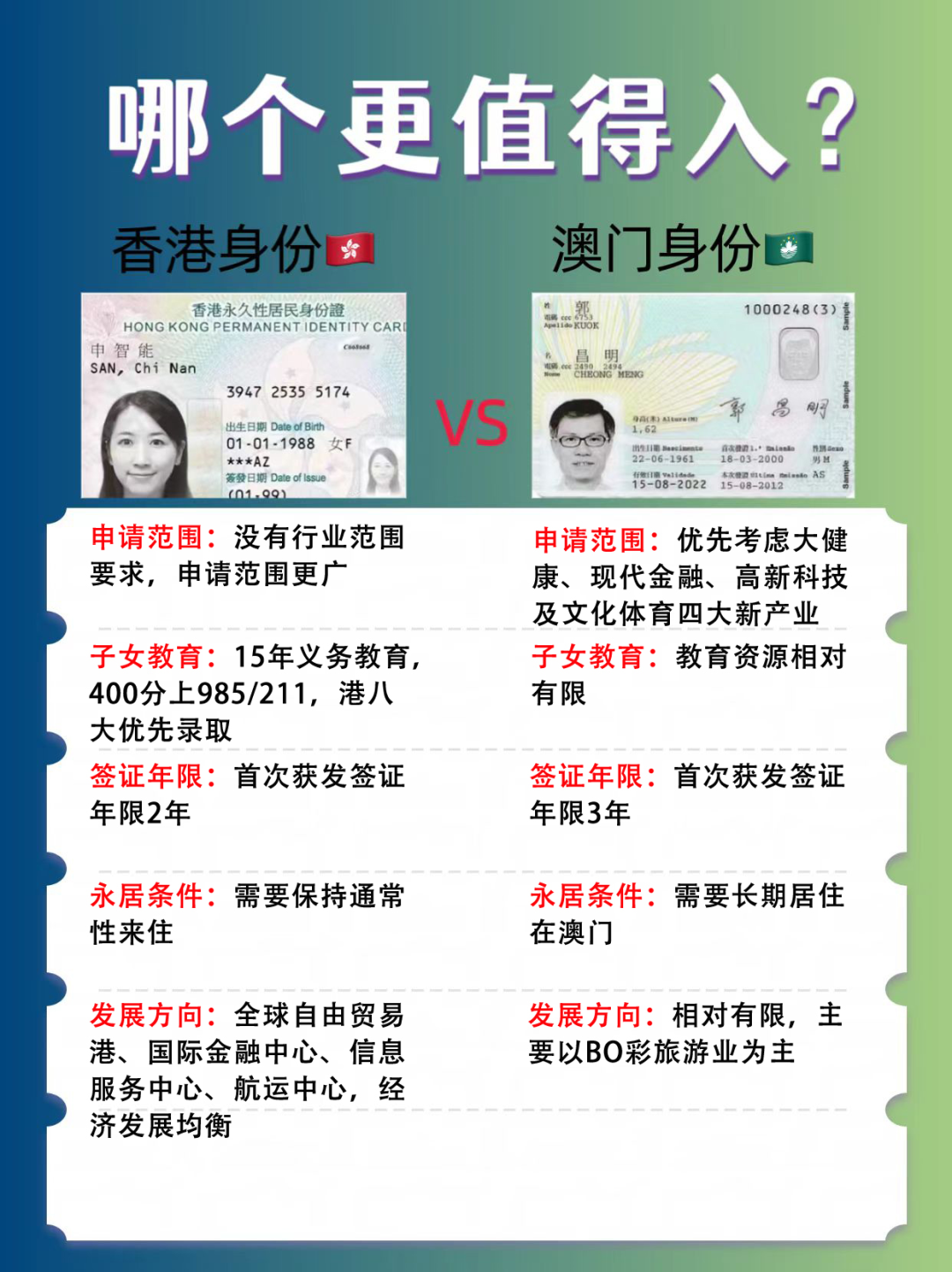 投资移民一站式中心-广州信旅签证网